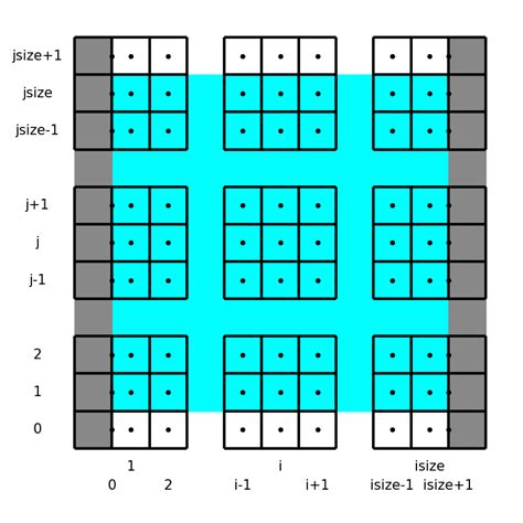 Domain Setup — Simple Ns Solver Documentation