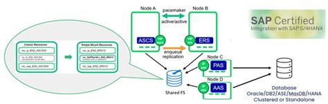 Linware Blog Nuevas Soluciones Sap En Azure De Sles Para Aplicaciones Sap