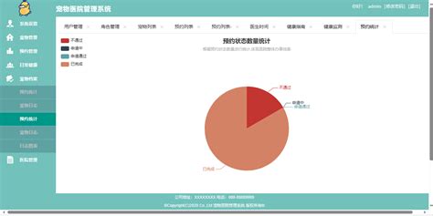 基于springboot的宠物医院管理系统源码数据库宠物医院管理软件源码 Csdn博客