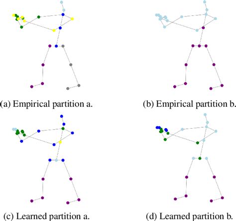 Figure 1 From Hypergraph Transformer For Skeleton Based Action