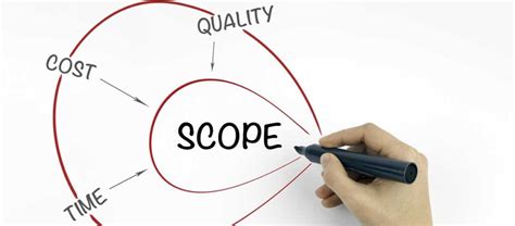 Project Management For Successful Software Development