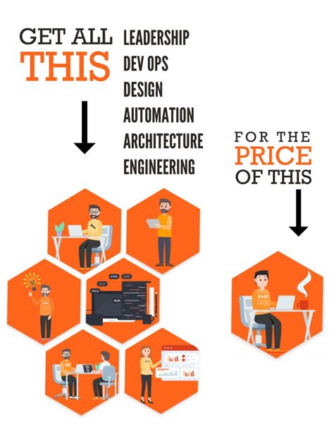 Platformplus® Modularis Modularis