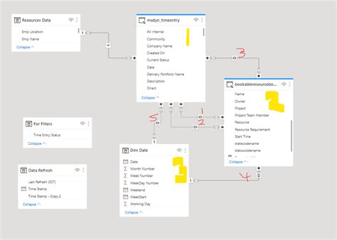 Solved Inactive Relationship Microsoft Fabric Community