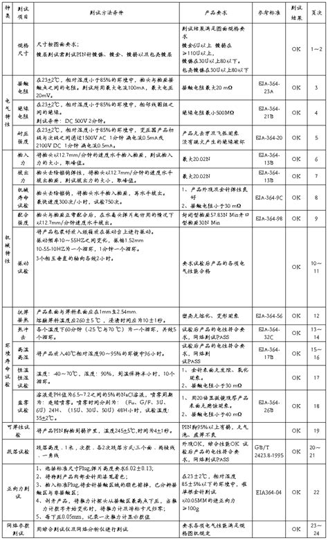 产品出厂试验报告 范文118