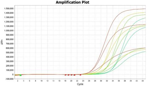 Streamlined Multiplexing Axis Shield Density Gradient Media