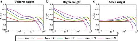 Parameterizing The Weighted String Kernel Wseqkernel The String Kernel