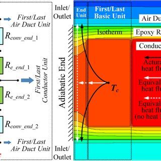 Schematic Diagram Of Thermal Boundary Layer And Corresponding Download Scientific Diagram