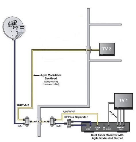 Dish Hopper Wiring Diagram