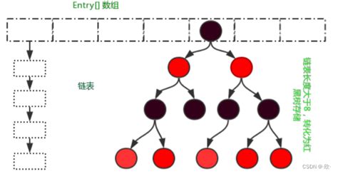 Java面试笔试题大汇总最全详细答案java笔试题 Csdn博客 Java面试笔试题大汇总最全详细答案java笔试题 Csdn博客