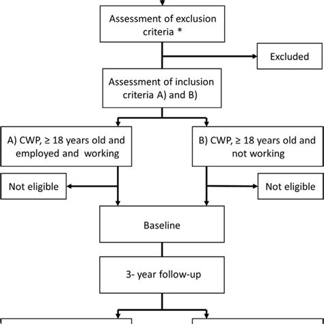 Overview Of Participant Flow Exclusion Criteria 1 No Consent 2 Download Scientific