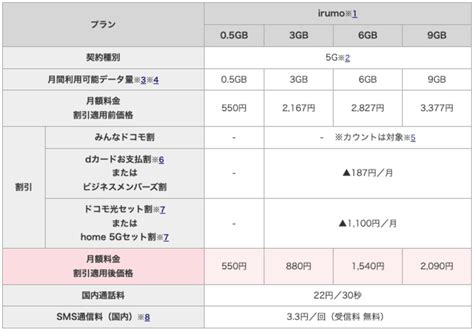 ドコモ新料金プランeximoirumoとドコモ光向け新プランahamo光を発表 アプリオ