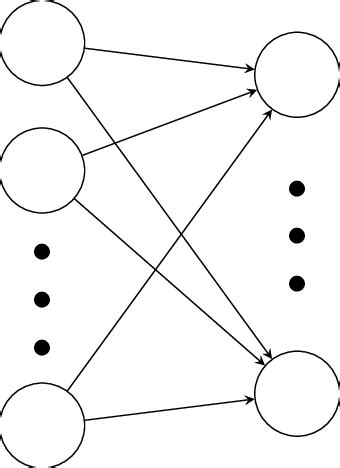 Single Layer Perceptron Download Scientific Diagram