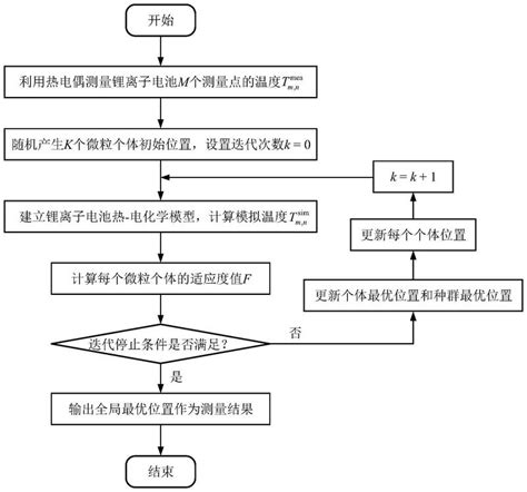 一种锂离子电池表面对流换热系数测量方法 爱企查