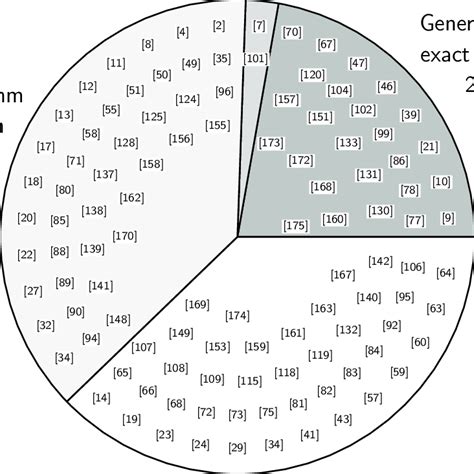 Solution Approaches For Single Objective Problems Download Scientific Diagram