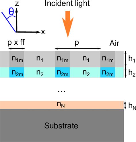 Schematic Of The Diffraction Problem Download Scientific Diagram