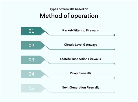Understanding The Main Types Of Firewalls Nordlayer Learn
