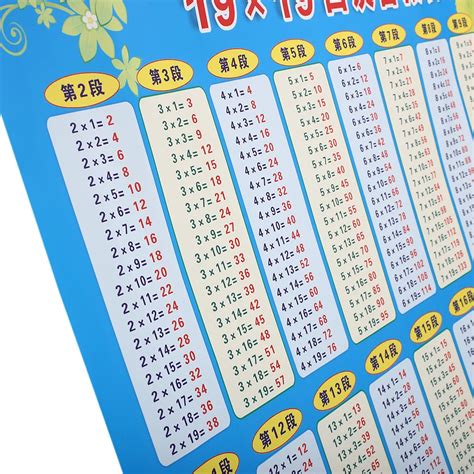 19 times table multiplication chart multiplication chart images