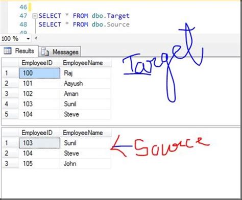 Sql Server Tips Sql Server Tutorials Database Tips Indiandotnet Merge Statement A Simple