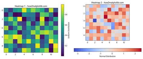 Matplotlib 中如何创建和自定义水平颜色条极客笔记