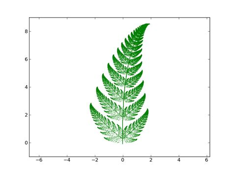 Toying With Basic Fractals