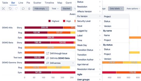Eazybi Reports And Charts For Jira Atlassian Marketplace