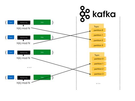 Building Big Data Streaming Architectures Ppt