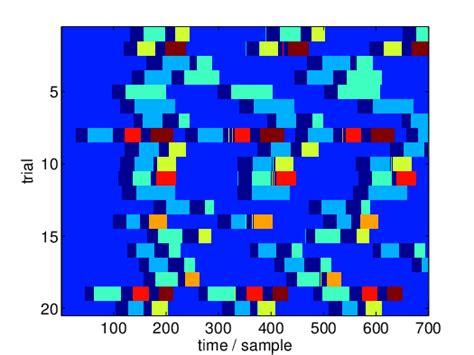 Symbolic Segmentation Of The Realisations From Fig 3 Into Recurrence Download Scientific