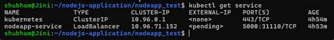 Deploying A Nodejs Application In Kubernetes Geeksforgeeks