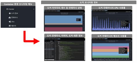 Openshift And Kubernetes 모니터링 Openmaru Apm