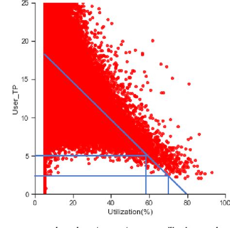 Figure 19 From Deep Learning Based Fusion Model For Multivariate Lte Traffic Forecasting And