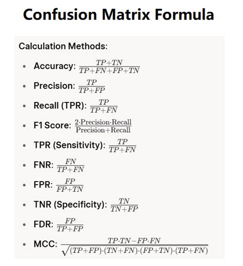 confusion matrix calculator