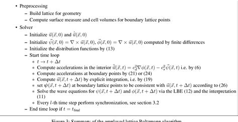 Figure 3 From A Lattice Boltzmann Method For Elastic Solids Under Plane