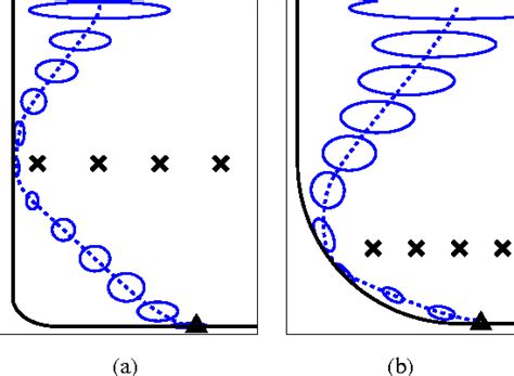 Figure 1 From A Scalable Method For Solving High Dimensional Continuous Pomdps Using Local
