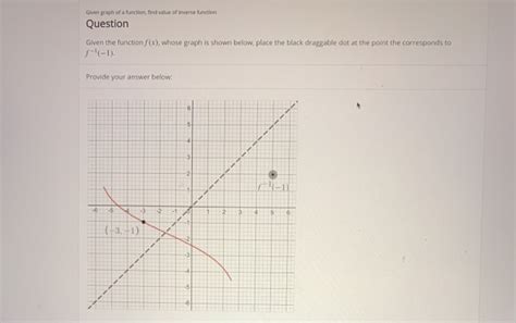 Solved Given Graph Of A Function Find Value Of Inverse