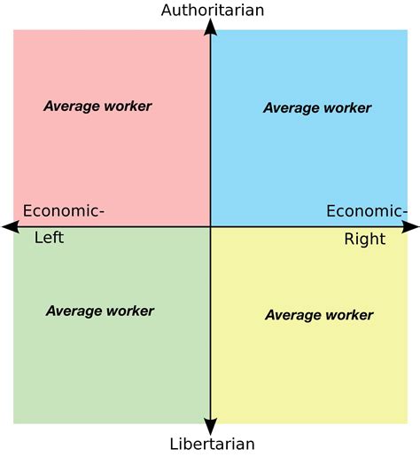Political Compass Canada Edition Rpoliticalcompassmemes