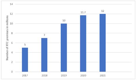 What Are The Different NBN Connection Types CheapBills
