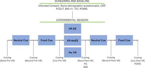 Schematic Representation Of The Procedure Crf Case Report Form Download Scientific Diagram