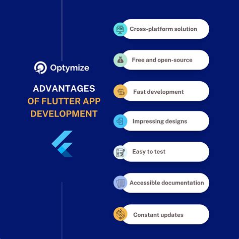 Optymize On Linkedin Hire Flutter Developers In 48 Hours Top 3 Flutter Developers