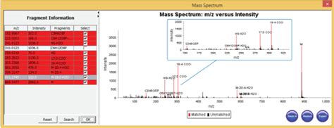 Ms Based Characterization Of Lipid Classes Using Simlipid® A Lipidomics Analysis Software
