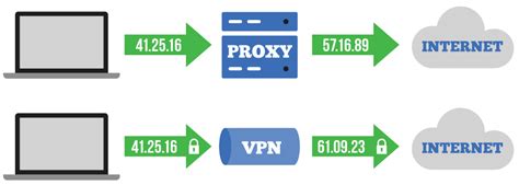 Which Proxy Type Is Right For You PrivateProxy Me
