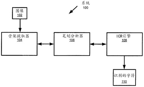 Method System And Non Transitory Computer Readable Medium For