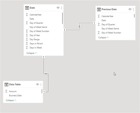 Solved Userelationship At The Day Level Is Not Working S