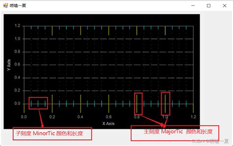 zedgraph设置刻度轴的颜色、刻度文本颜色以及网格线的颜色 csdn博客