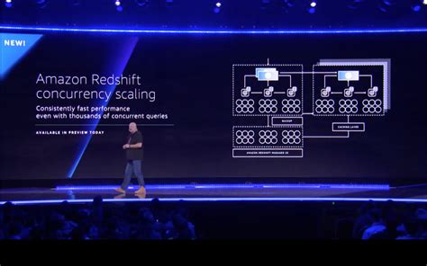 速報 待望の新機能”amazon Redshift Concurrency Scaling”が発表されました！ Reinvent