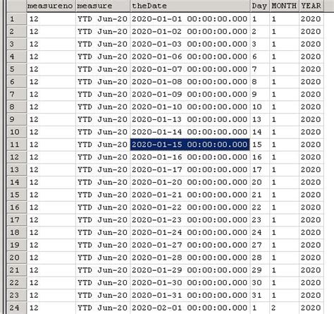 Creating A Dimension With No Primary Key Sqlservercentral Forums