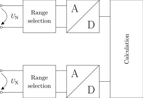 Comparator Methods At Emil Bentley Blog