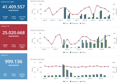 Best Data Analytics Tools Techniques For Modern Businesses