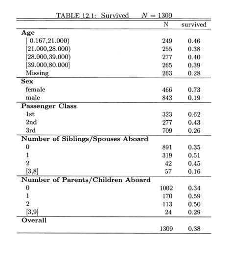 R How Do I Format Tibbles Stack Overflow