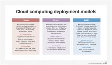 What Is Cloud Storage Service Definition From