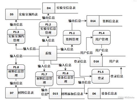Springboot实验室管理系统 计算机毕设 附源码86757springboot127基于springboot技术的实验室管理系统含文档
